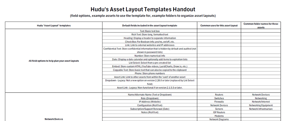 Resource Download - Asset Layout Templates | Hudu