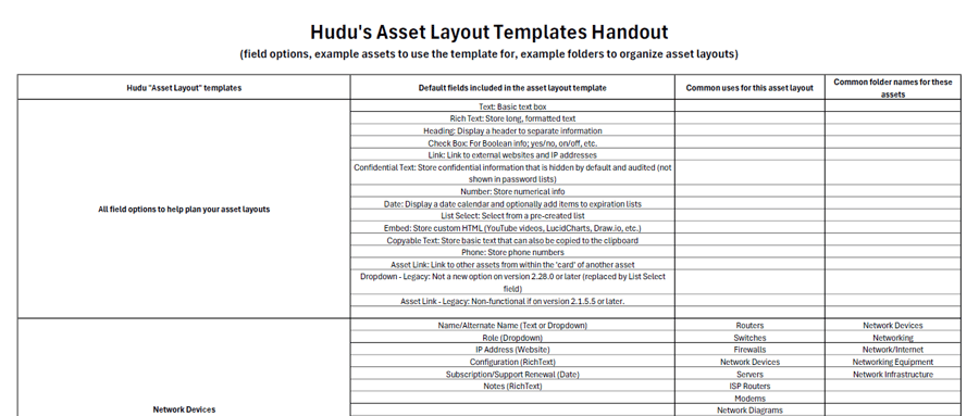 Resource Download - Asset Layout Templates | Hudu
