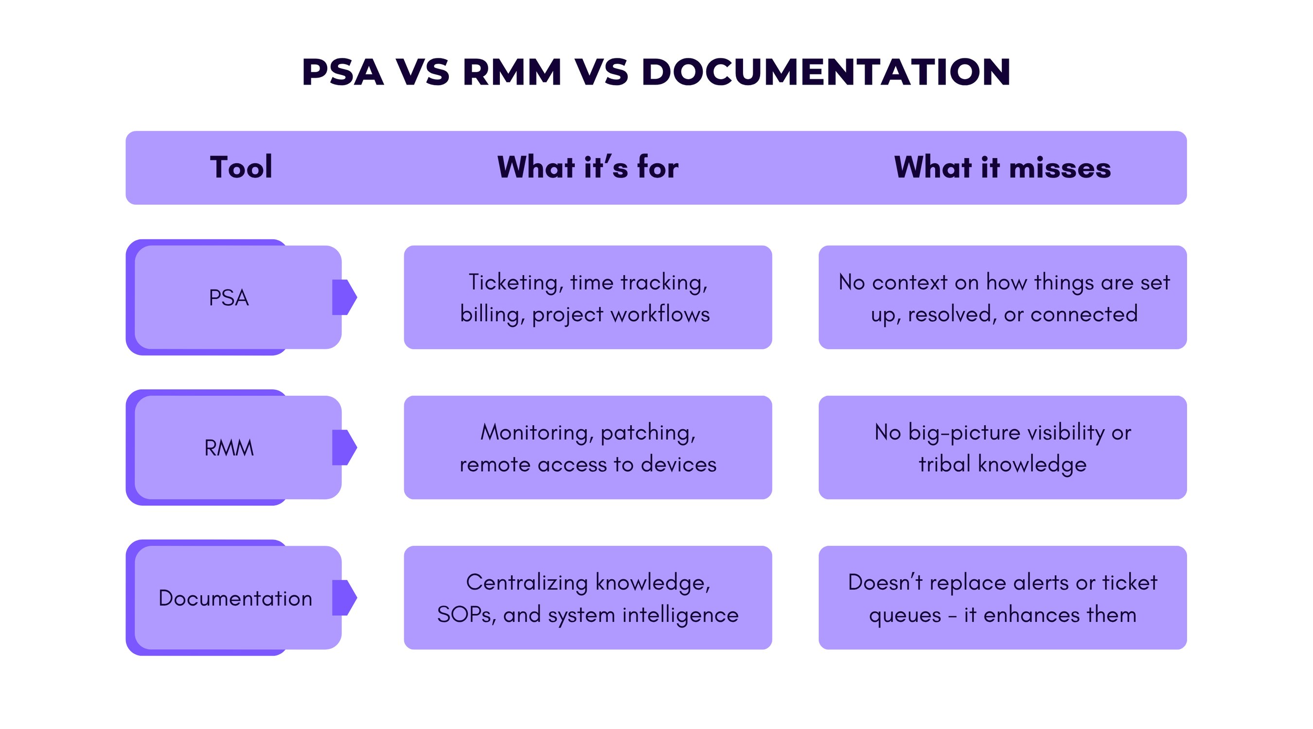 What is IT Documentation? | Blog